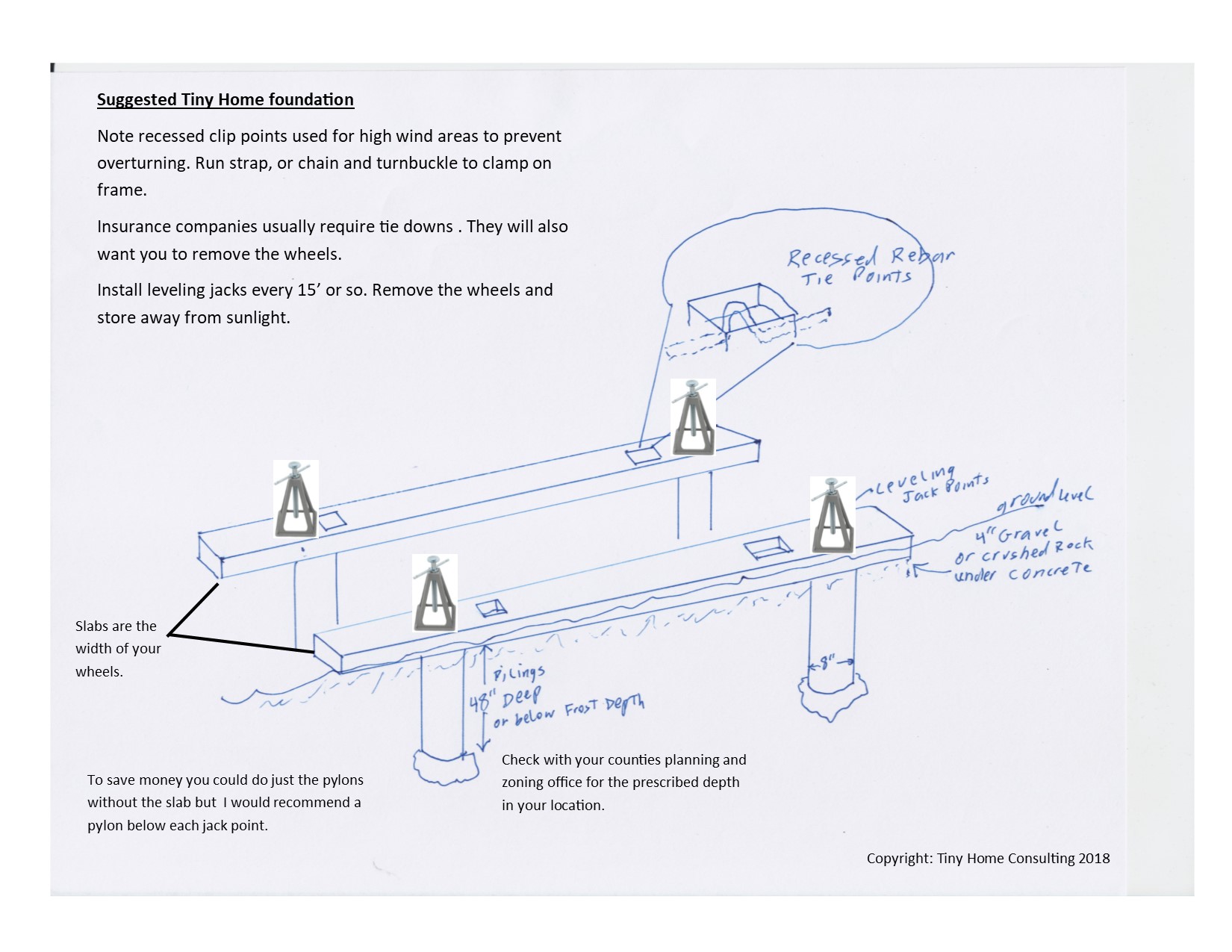 Putting a foundation under your tiny home adds saftey and security.
