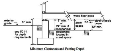 Permanent Tiny House Foundations - Tiny Life Consulting
