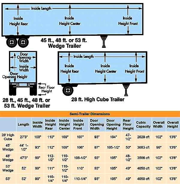Semi Trailer Converted Into Tiny House - Tiny Life Consulting